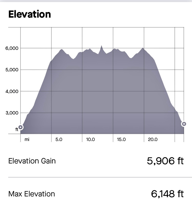 Run 7B (North Idaho) – Get Out There and Run….